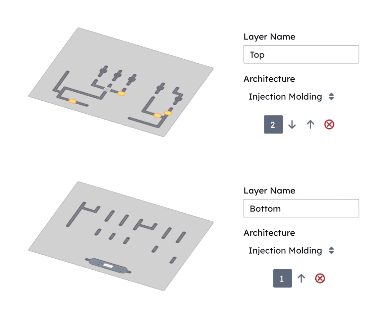 Flow Circuits