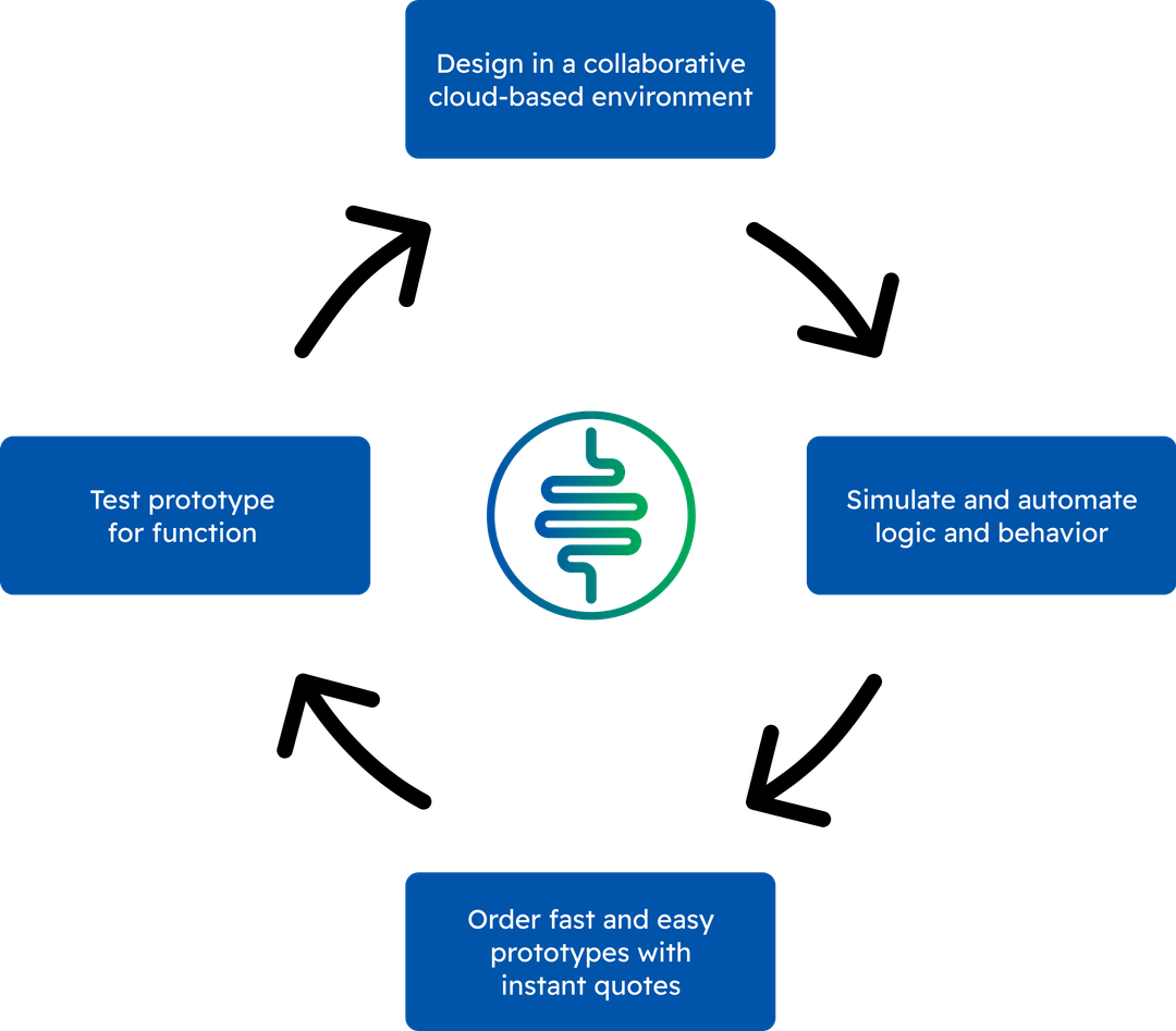 Flow Circuits Services